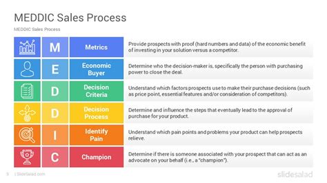 Meddic Sales Process Powerpoint Template Designs Slidesalad