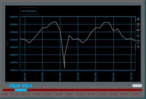 Run The Ion Range Example Provided Inside Django View Function