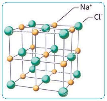 Ionic Solid Examples
