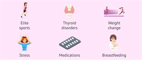 Other Causes Of Delayed Menstruation