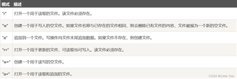 C语言基础：文件操作函数详解（fopen、fclose、fgetc至fwrite） Csdn博客