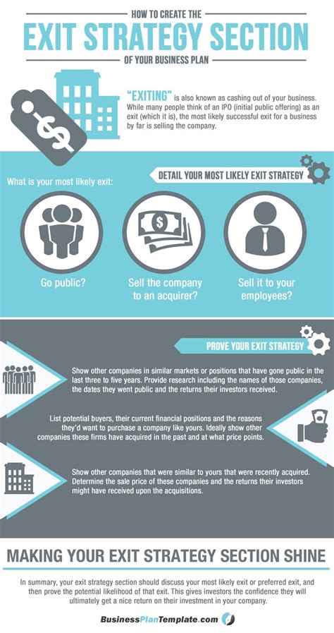 How To Create The Exit Strategy Section Of Your Business Plan Infographic Exit Strategy
