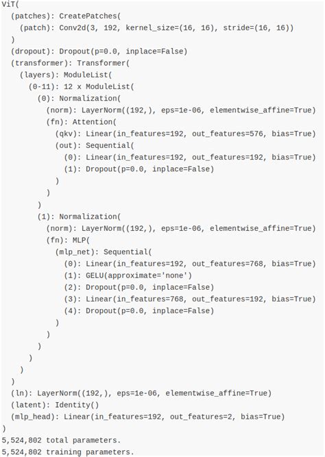 Malaria Classification With Vision Transformer And Pytorch