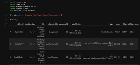 Vinay Shankar V On Linkedin Mainflow Eda Python Dataanalysis Datavisualization Tech