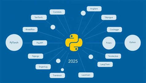 Python Programming Roadmap In 2025 Essential Skills Tools And