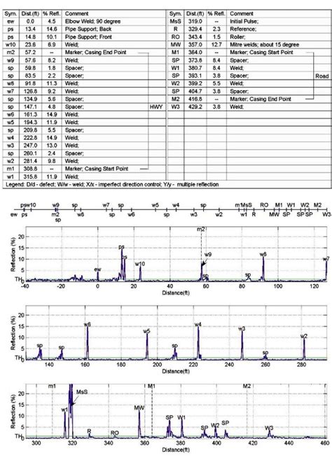 Gwt Pipeline Inspection System Gwut Long Range Ut Pipe Inspection Equipment Guided Wave