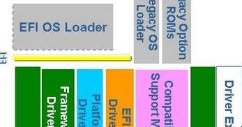 UEFI Framework 1 EFI Architecture Overview