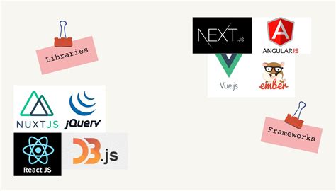 The Difference Between Library And Framework