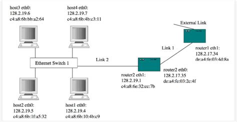 Solved The Figure Below Shows A Partial Network Topology