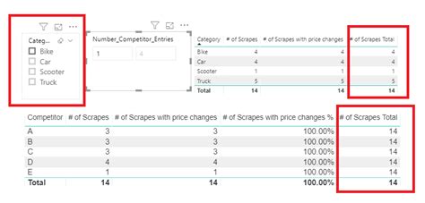 Solved Re Power Bi Tooltip And Measure Calculation Microsoft Fabric Community