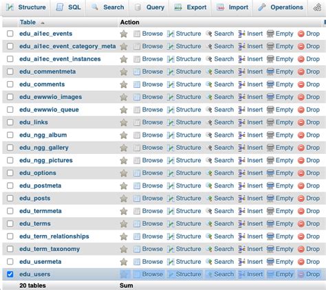 How To Change WordPress Admin Password Cloudzola