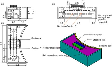 Schematic Diagram Showing The Pipe Installation And Loading Pattern Download Scientific Diagram
