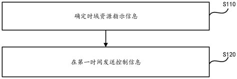 信息传输方法、第一通信节点、第二通信节点及存储介质与流程