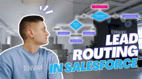 How To Assign Leads In Salesforce Enway Consulting How To Assign Leads In Salesforce Enway Consulting