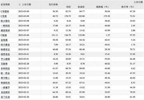 A股兔年第二个大肉签出现 中一签赚7万元股票新浪财经新浪网