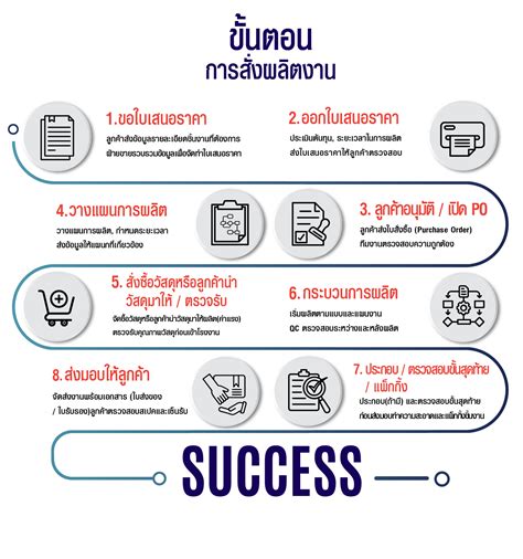 รับผลิตเกลียว รับงานกลึง รับรีดเกลียวทุกชนิด บริษัท ชัยเมททอล จำกัด