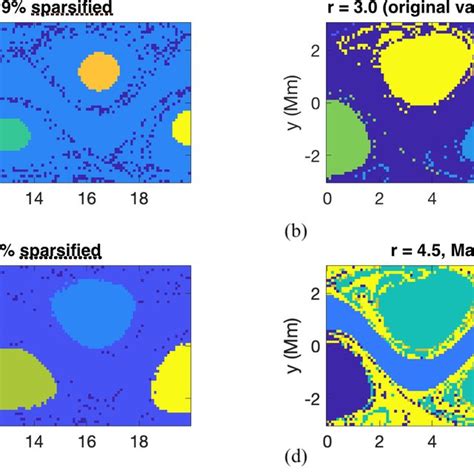 The Asymmetric Duffing Oscillator A Poincaré Map With 20 Periods Of