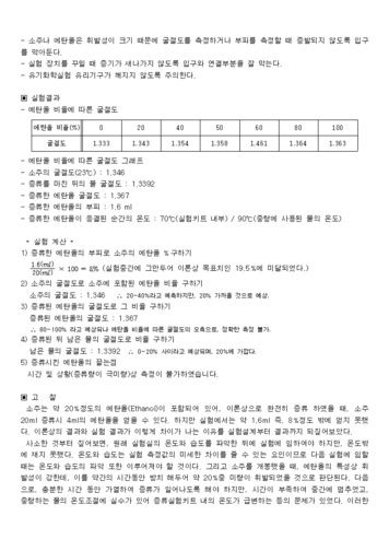 소주에서 에탄올 증류