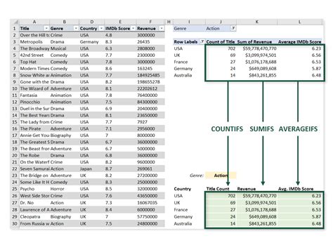 Building Pivot Style Reports Excel Maven