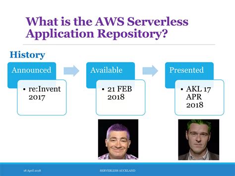 aws serverless application repository ppt