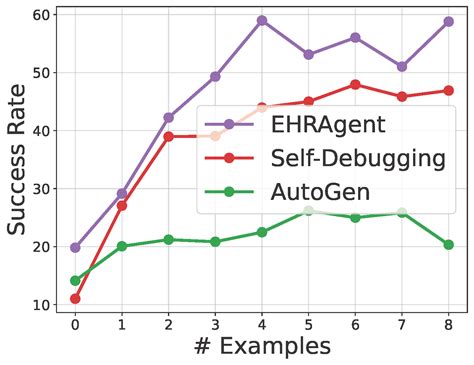 ehragent