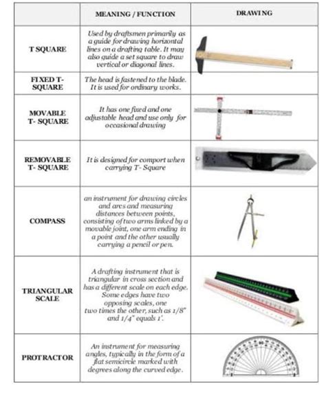 Tools Used In Sketching Drawing Shading And Outlining At Mark Bateman Blog