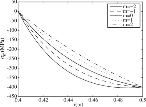 Figure 4 From Relation Of Age And Sex With Carotid Intima Media