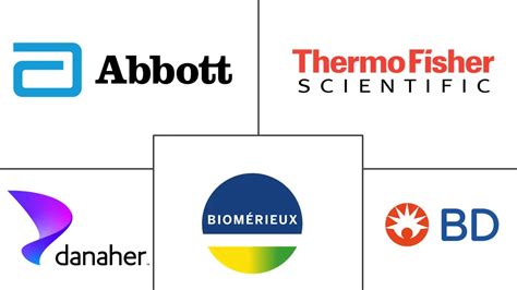 Escherichia Coli Testing Companies Top Company List