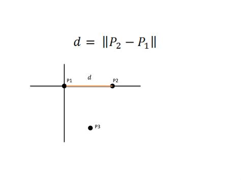 Global Positioning System PPT