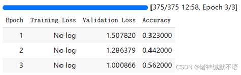用huggingface Transformers Automodelforsequenceclassification在文本分类任务上微调预训练模型 阿里云开发者社区