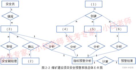 软考系统架构师下午案例分析及答案 super超人 博客园
