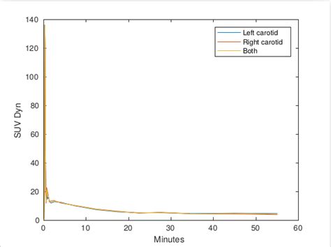 Github Dakaizhouvessel Segmentation Mr Registration The Code In This Repository Is From My