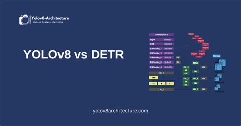 Yolov8 Vs Detr Comparison Of Object Detection Models
