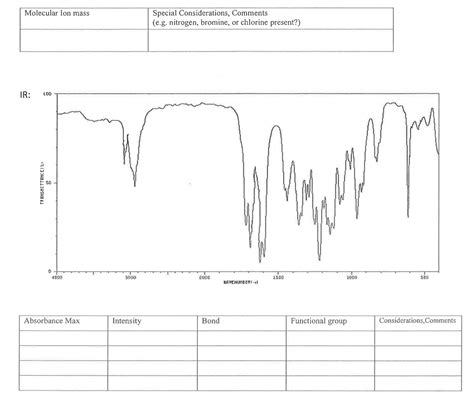 Solved Chemical Formula Mass Specspectra And Information