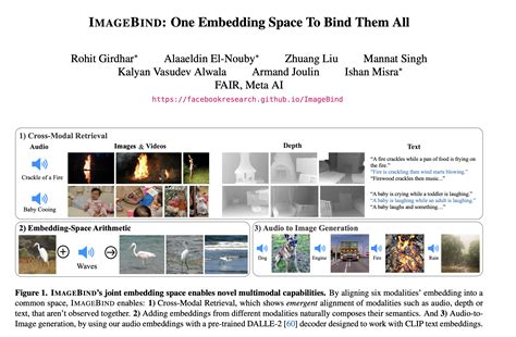 Meta发布可跨越六种感官的大模型imagebind，现已开源 智源社区