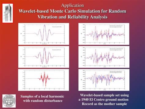 Ppt Wavelet Analysis And Its Applications For Structural Health Monitoring And Reliability