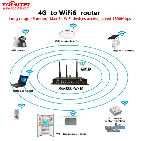 Rg W M Wifi G Lte Industrial Router G Router