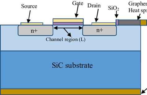Schematic View Of A Prototype Fet Device Mosfet With Graphene Heat