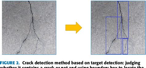 Figure 2 From A Real Time Bridge Crack Detection Method Based On An
