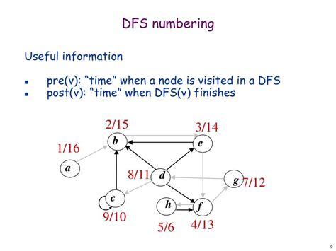 Ppt Strongly Connected Components Powerpoint Presentation Free