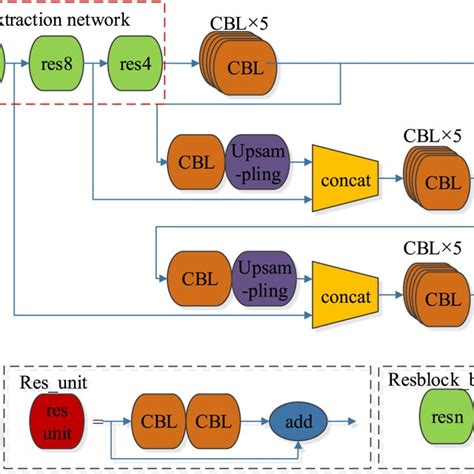 The Spatial Pyramid Pool Structure Download Scientific Diagram