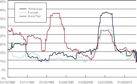 Relative Volatility Download Scientific Diagram
