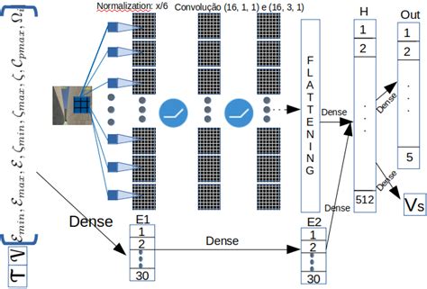 Agent Neural Network Model Download Scientific Diagram