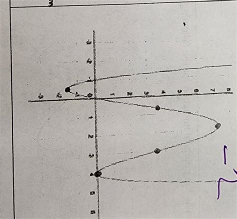 AP Calc Question R APbabes
