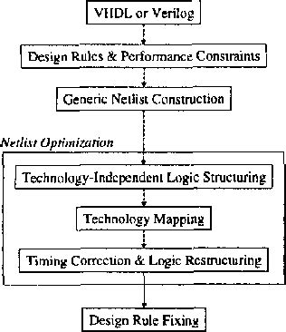 Figure From Fine Grained Parallel VLSI Synthesis For Commercial CAD On A Network Of