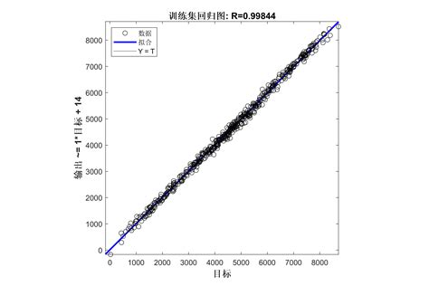 基于相关向量机（rvm）的数据回归预测相关向量回归 Csdn博客