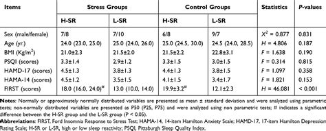 Effects Of Sr On Sleep Macro Structure After Stress Nss