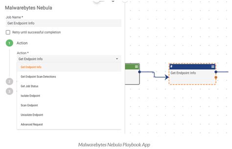 Threatconnect And Malwarebytes Nebula Make Your Cloud Based Edr Soar