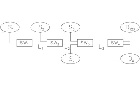 Simulation Configuration Download Scientific Diagram