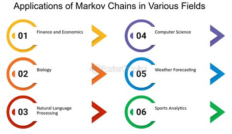 Markov Chain Analysis In Data Science Jaro Education